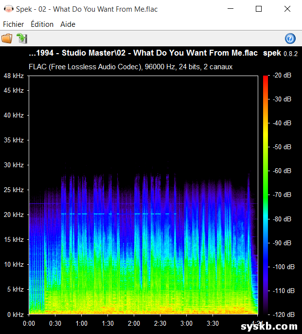 Comment vérifier la véritable qualité audio de vos fichiers MP3 et FLAC