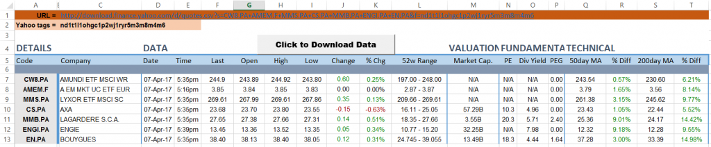 Comment importer les cours de Bourse dans Excel avec une simple Macro