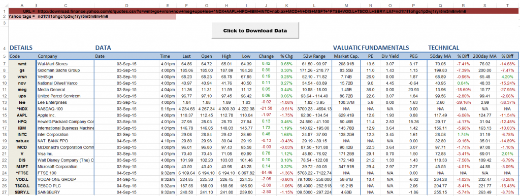 Comment importer les cours de Bourse dans Excel avec une simple Macro