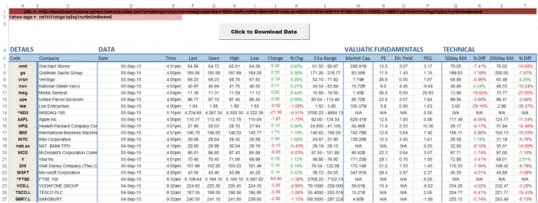Comment importer les cours de Bourse dans Excel avec une simple Macro