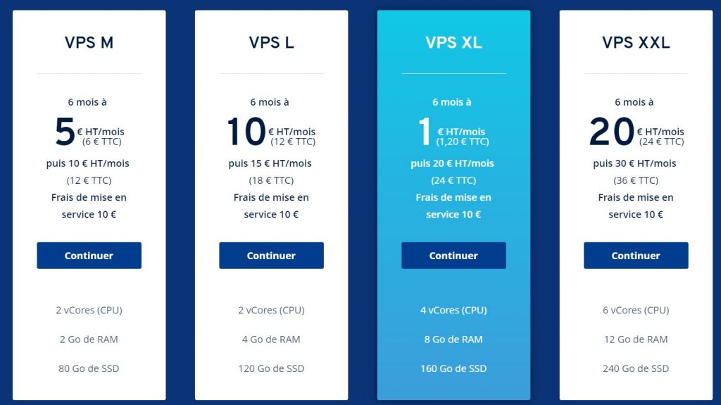 Comment créer une Seedbox en moins de 30 minutes dans le Cloud